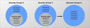Intune: Nesting Groups with MemberOf – Mike's Endpoint Management
